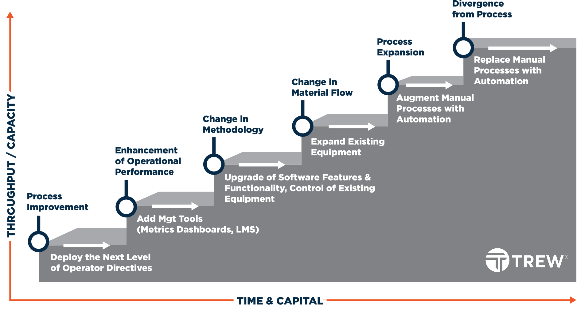 7 Brownfield vs. Greenfield Automated Solutions Development Considerations